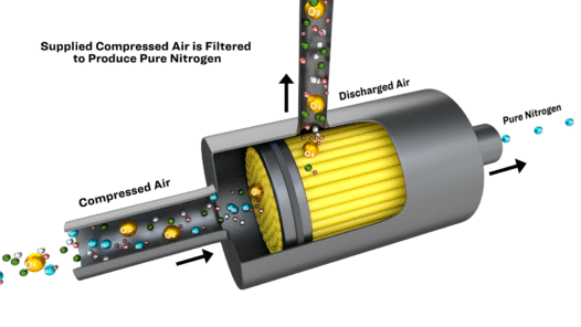 Nitrotherm Spray: A Breakthrough in Gelcoat Application Technology ...